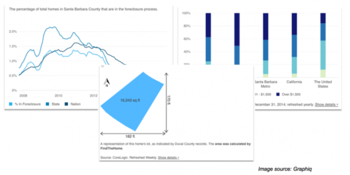 First CoreLogic Client Deploys Graphiq Data Visualizations - WAV Group Consulting