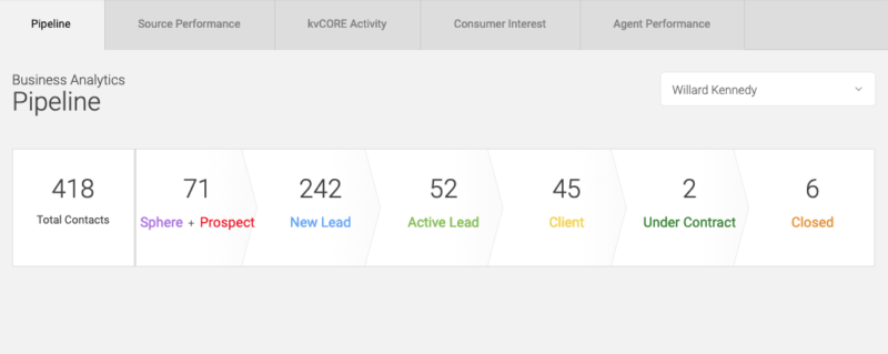 Inside Real Estate’s kvCORE Platform Adds Robust Business Analytics to ...